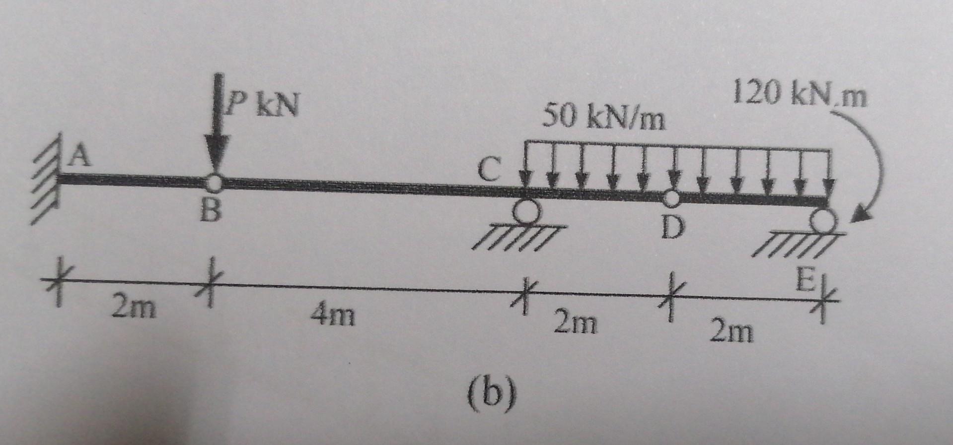 Solved (D) | Chegg.com