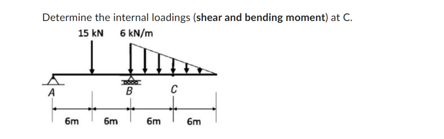 Solved Determine the internal loadings (shear and bending | Chegg.com