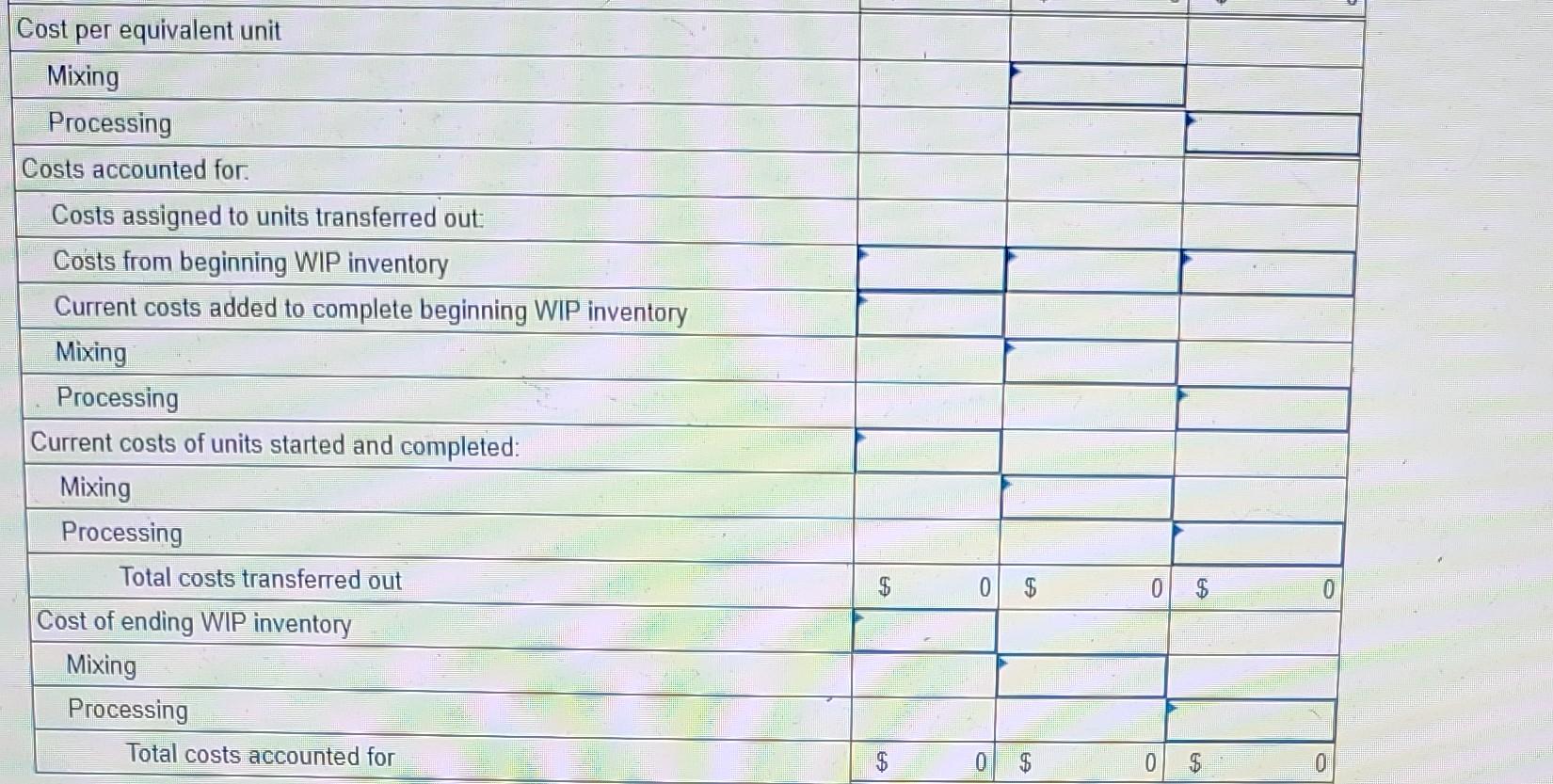 Solved Terminal Industries (TI) produces a product using | Chegg.com