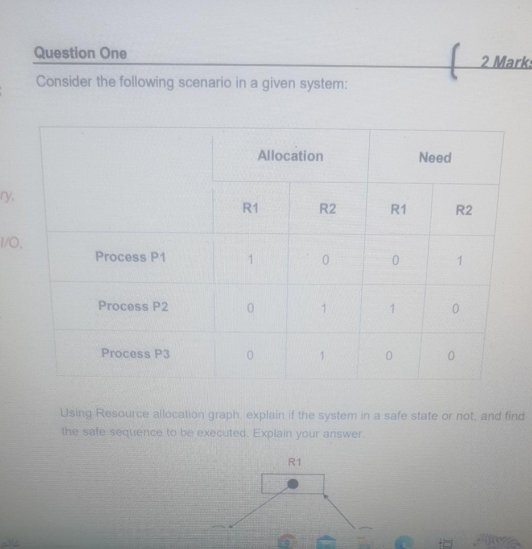 Solved Consider the following scenario in a given system: | Chegg.com