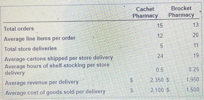 Solved Figure Eight Inc. is a distributor of pharmaceutical | Chegg.com