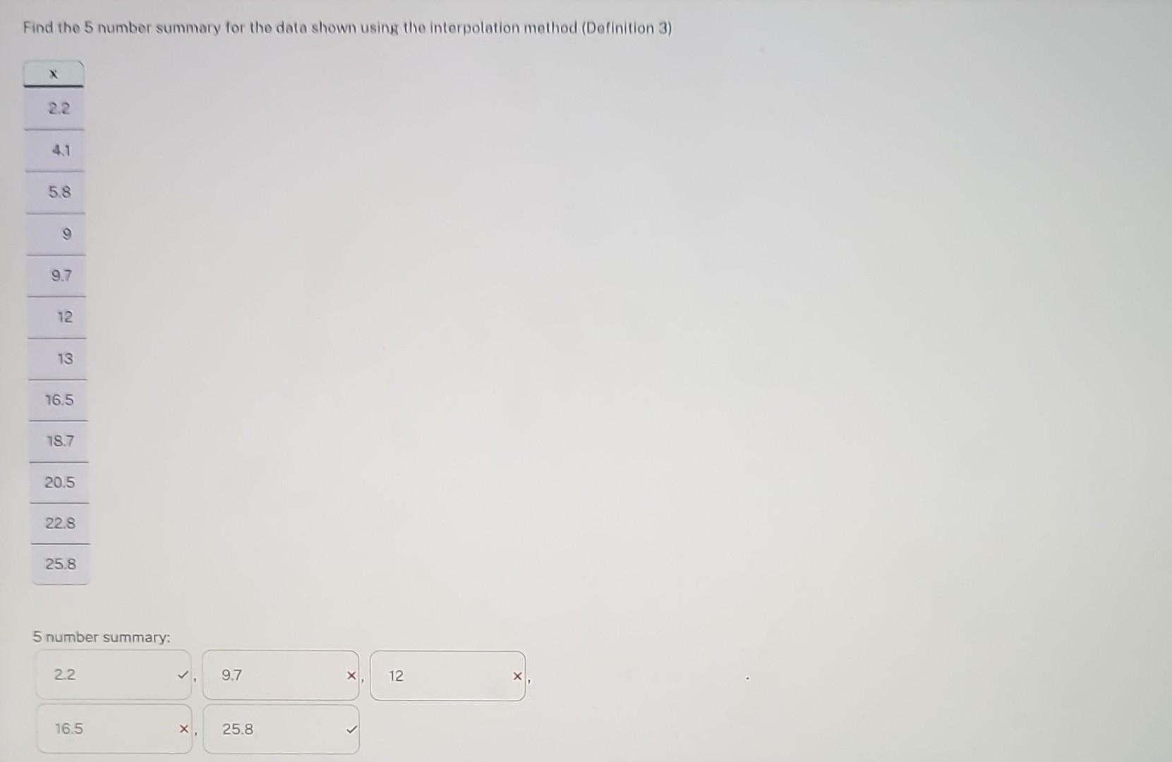 Solved Find the 5 number summary for the data shown using | Chegg.com