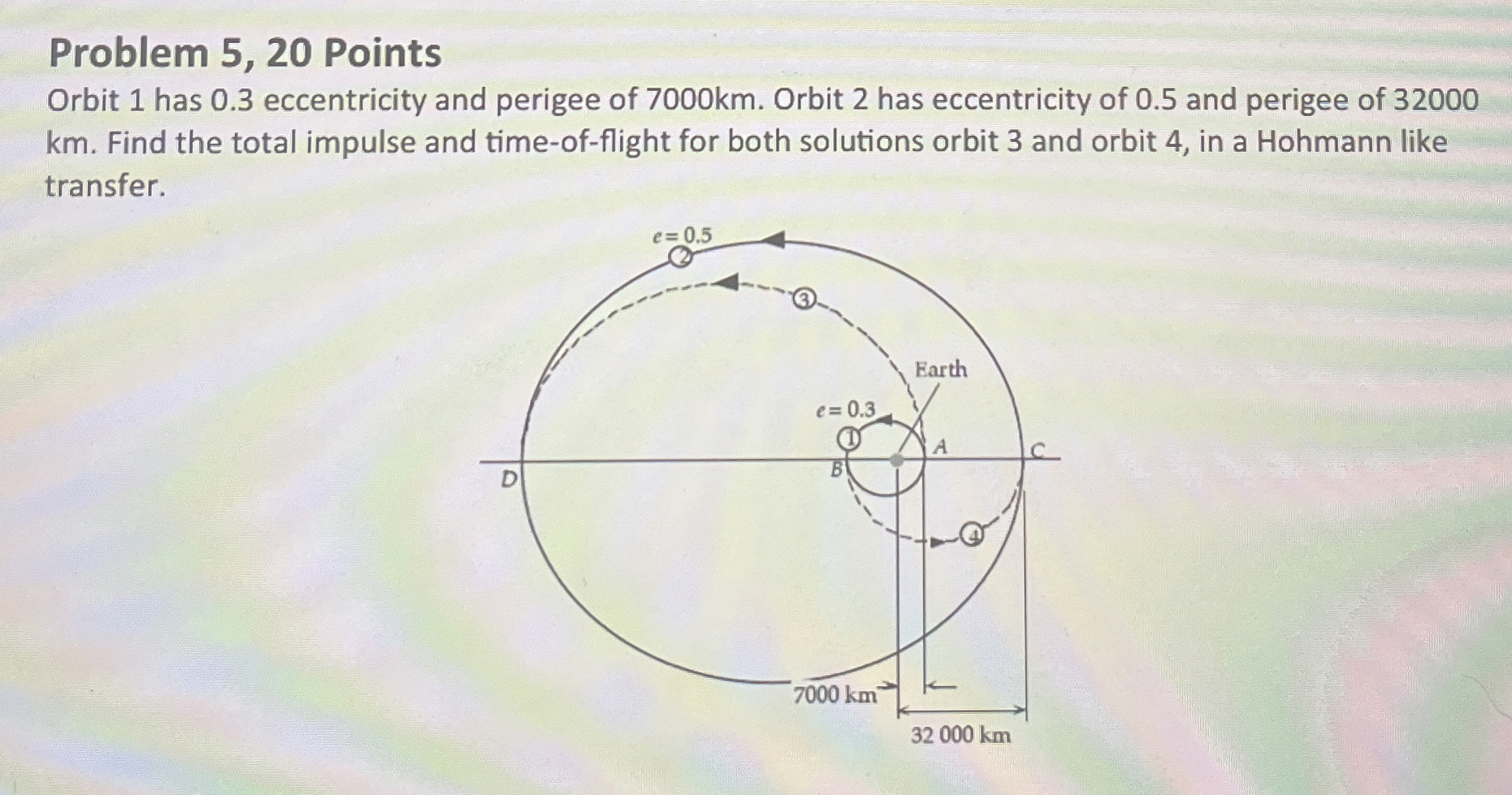 Solved Problem 5, 20 ﻿PointsOrbit 1 ﻿has 0.3 ﻿eccentricity | Chegg.com