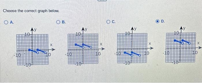 Solved Use the graph of y = f(x) shown to the right to graph | Chegg.com