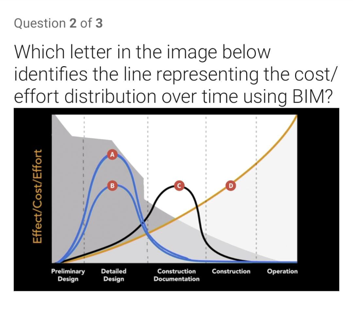 Solved Question 2 of 3 Which letter in the image below | Chegg.com