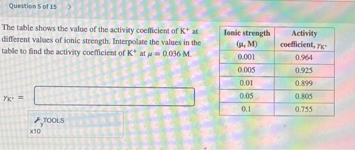 Solved The table shows the value of the activity coefficient | Chegg.com