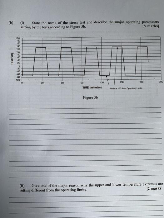 Solved The HALT procedures for testing electronic components | Chegg.com