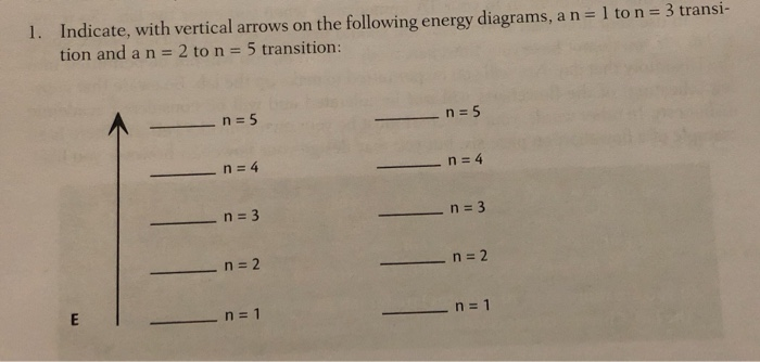 Solved indicate, with vertical arrows on the following | Chegg.com