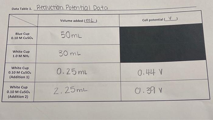 Solved Data Table 1. Reduction Potential DataCupric ion | Chegg.com