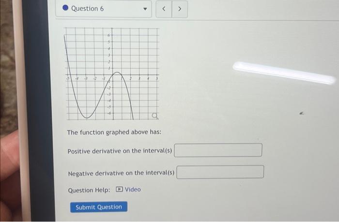 Solved The function graphed above has: Positive derivative | Chegg.com