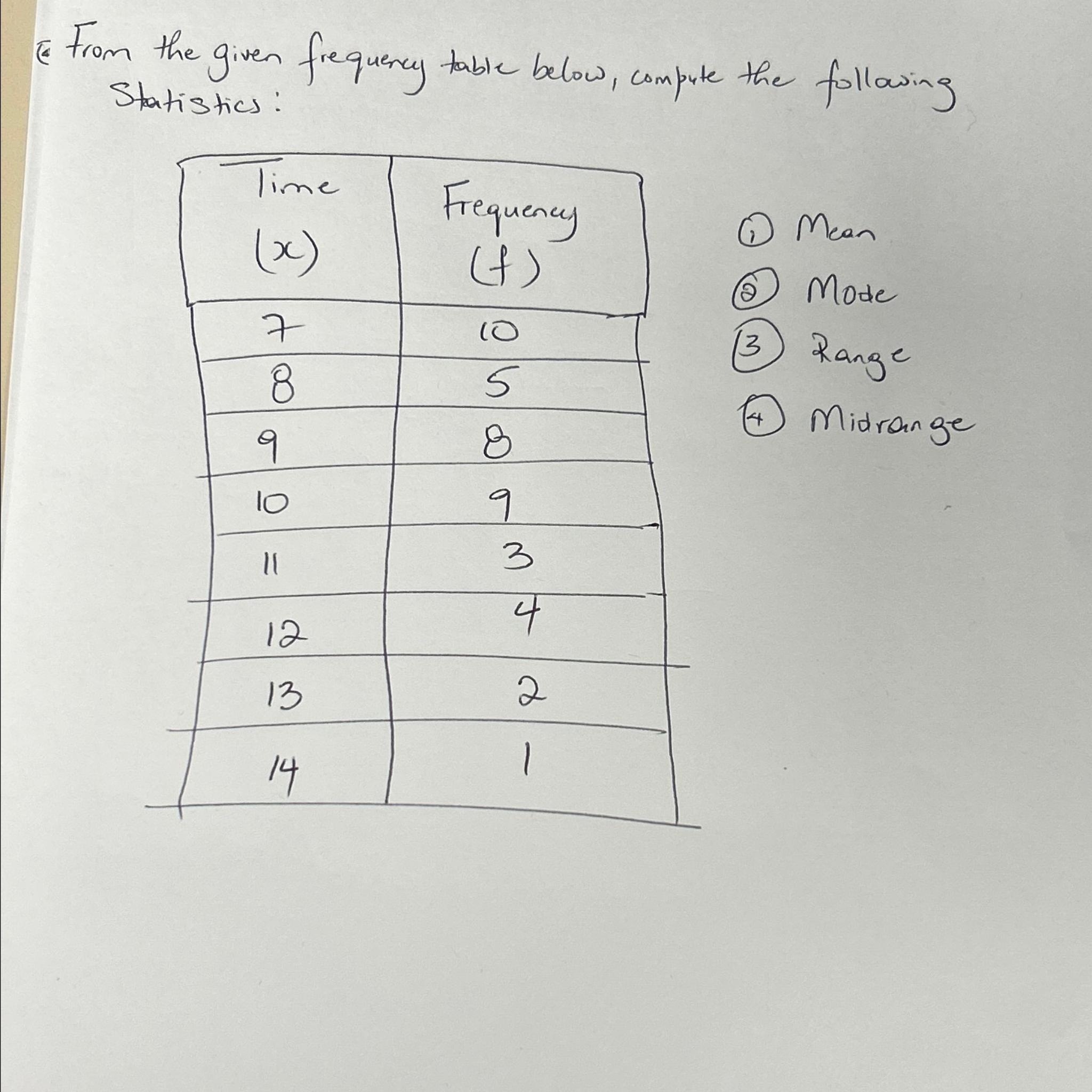 Solved EFrom the given frequency table below, compute the | Chegg.com Solved EFrom the given frequency table below, compute the | Chegg.com