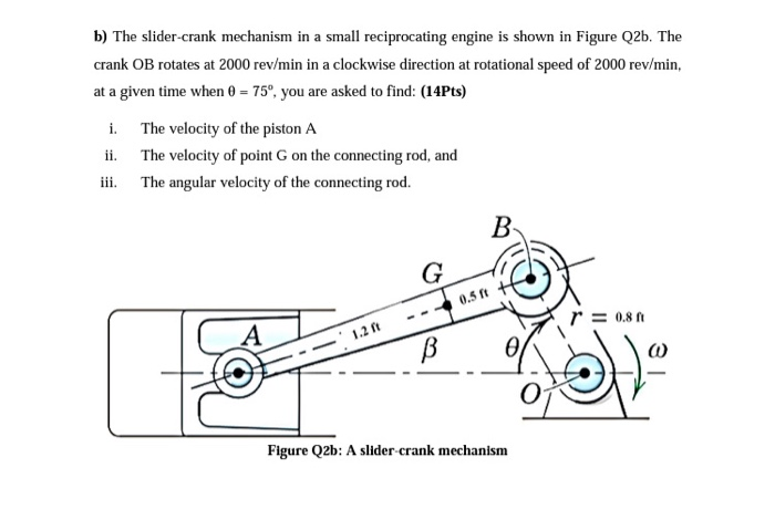 Solved b) The slider-crank mechanism in a small | Chegg.com