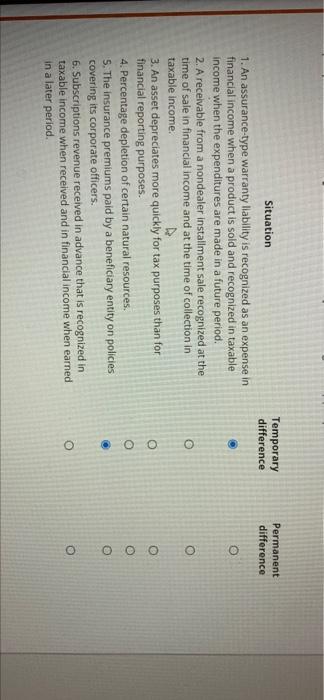 Solved Situation Temporary difference Permanent difference o | Chegg.com