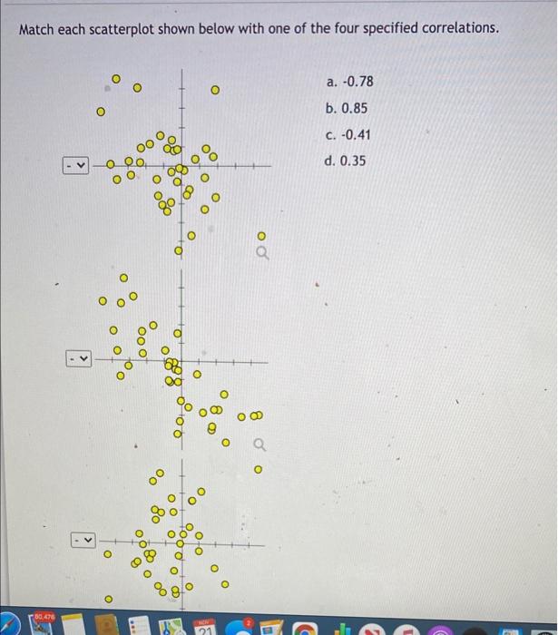 Solved Match each scatterplot shown below with one of the | Chegg.com