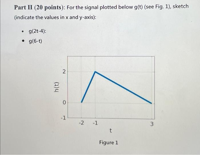 Solved Part II (20 points): For the signal plotted below | Chegg.com