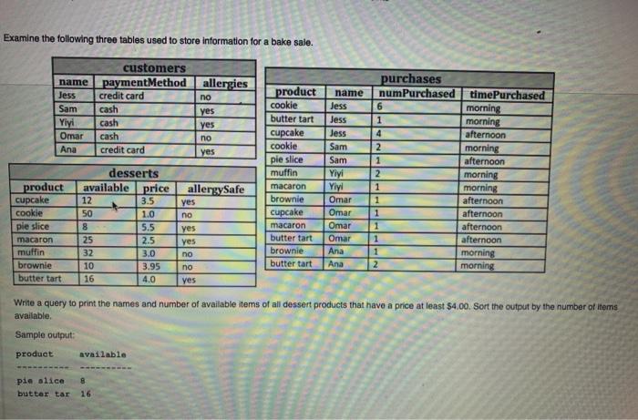 Solved Examine the following three tables used to store | Chegg.com