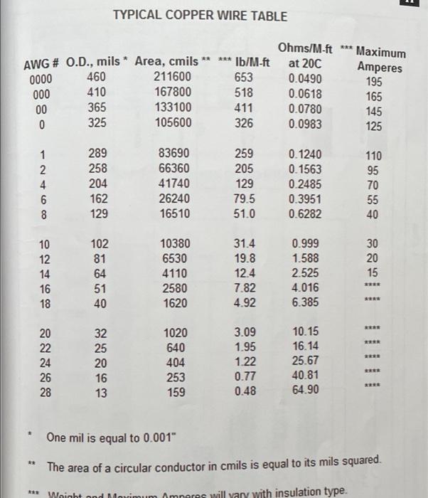 2. Using Multisim and the AWG Table of LAB_3, | Chegg.com