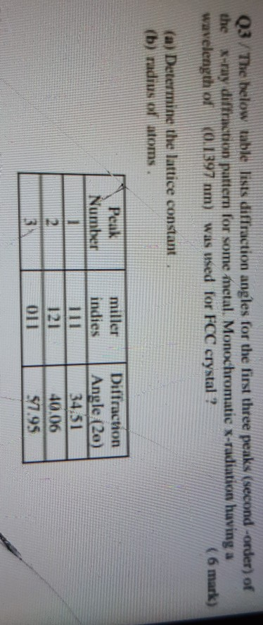 Solved Q3 The Below Table Lists Diffraction Angles For The
