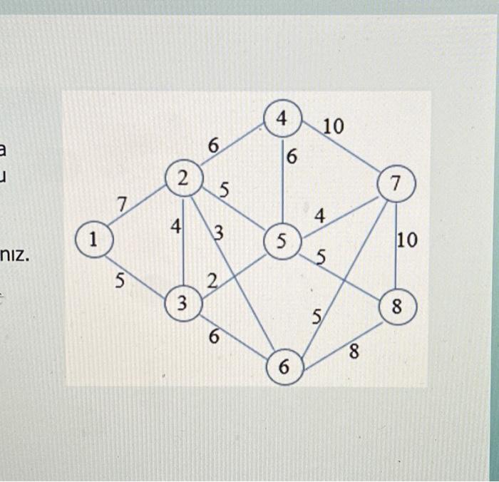 Solved Consider the adjacent web. Select the branches that | Chegg.com