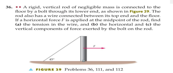 Solved 6. - A rigid, vertical rod of negligible mass is | Chegg.com