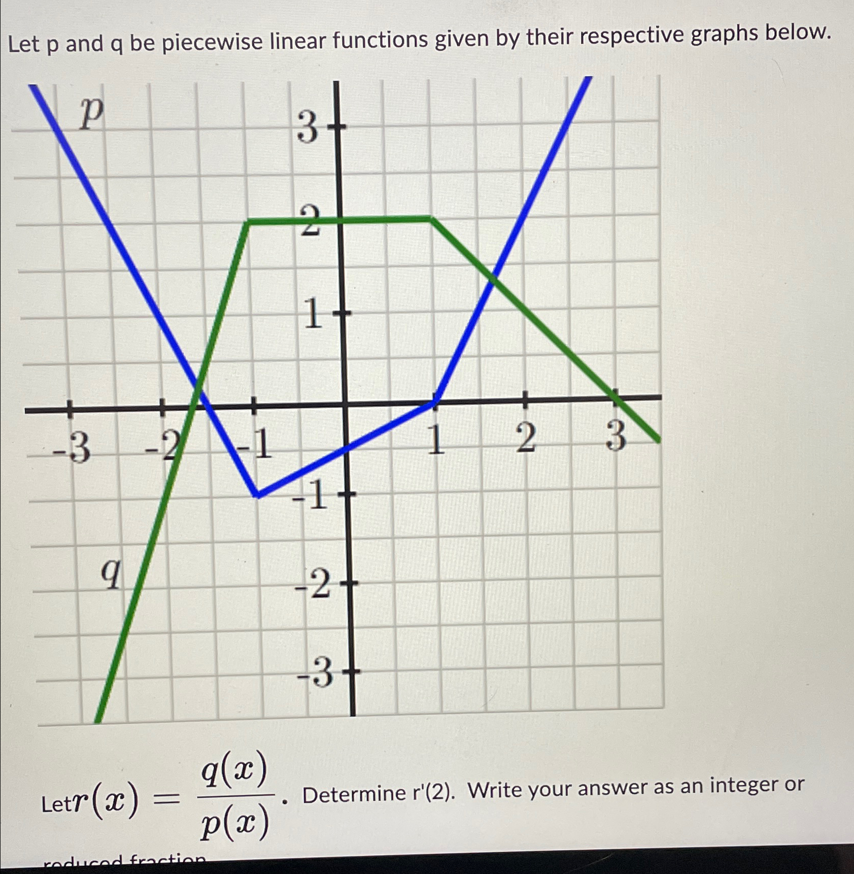 Solved I at n ﻿and n ﻿he nierewise linear functions given by | Chegg.com