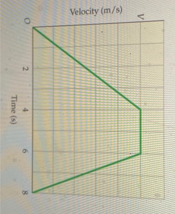 Solved A car in stop-and-go traffic starts at rest, moves | Chegg.com