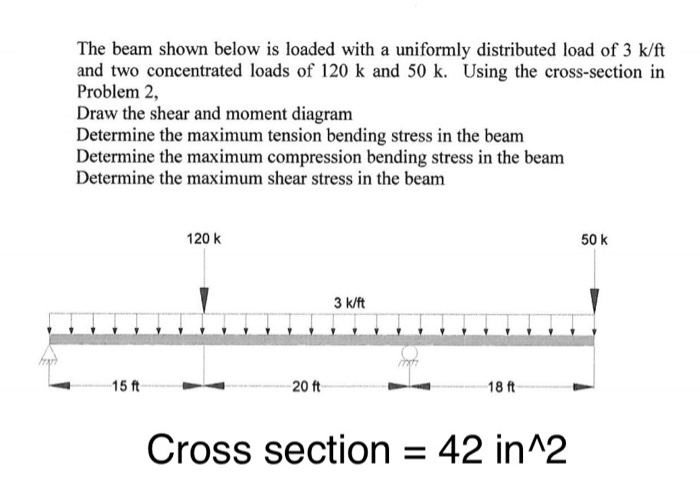 Solved The beam shown below is loaded with a uniformly | Chegg.com