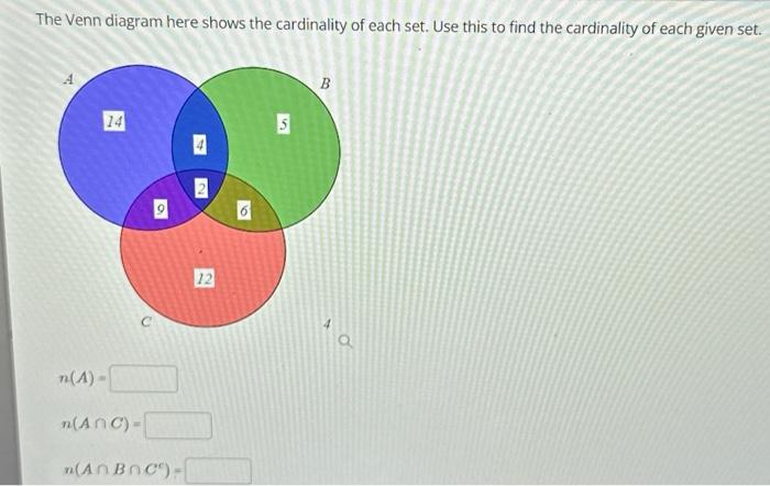 Solved The Venn diagram here shows the cardinality of each | Chegg.com