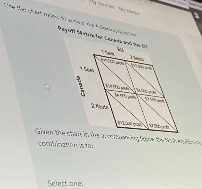 Solved Use the chart below to answer the following question. | Chegg.com