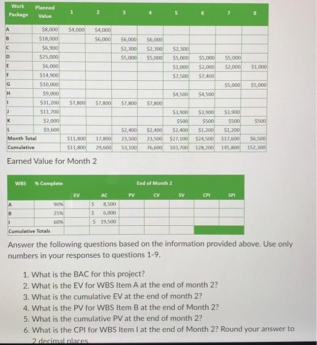 Solved Earned Value for Month 2 Answer the following | Chegg.com