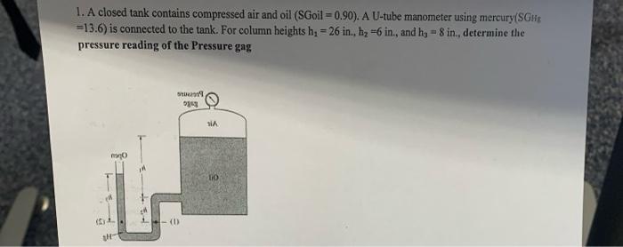 Solved 1. A closed tank contains compressed air and oil | Chegg.com