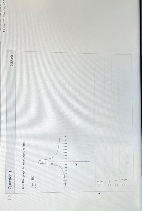 Solved Use The Graph To Evaluate The Limit Limx→0f X 0 −2