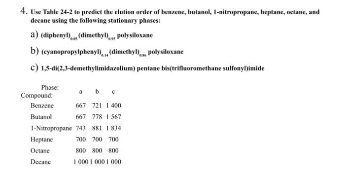 4. Use Table 24-2 to predict the elution order of | Chegg.com