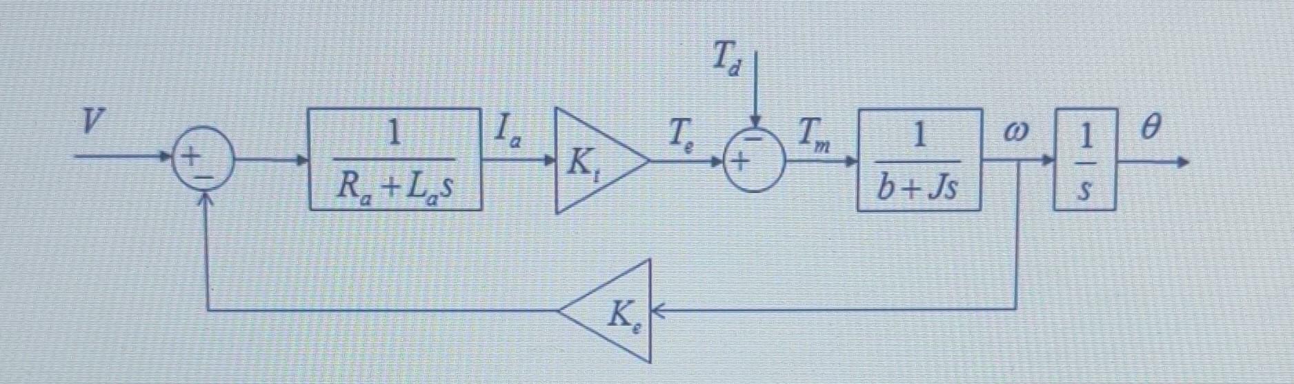 Solved Course name :Mechatronics System in | Chegg.com