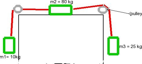 Solved The drawing shows three objects. They are connected | Chegg.com