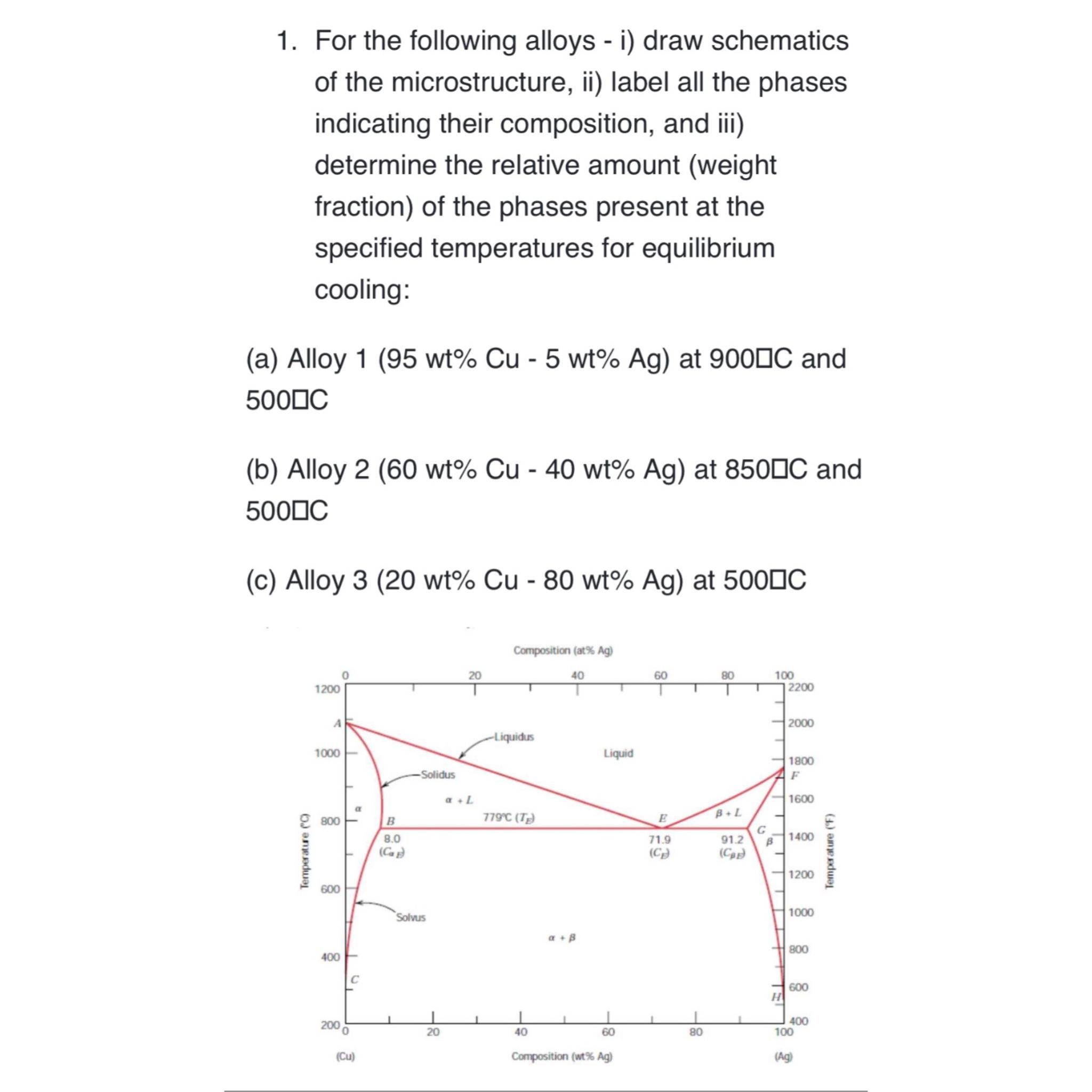 Solved For the following alloys - ﻿i) ﻿draw schematics of | Chegg.com