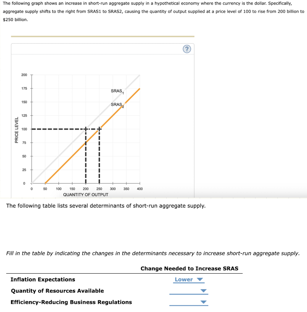 Solved by an EXPERT The following graph shows an increase in short-run | Chegg.com