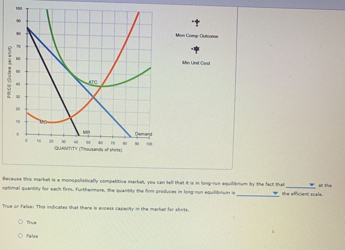 Solved 100 90 + 80 Mon Comp Outcome 70 60 Min Unit Cost | Chegg.com