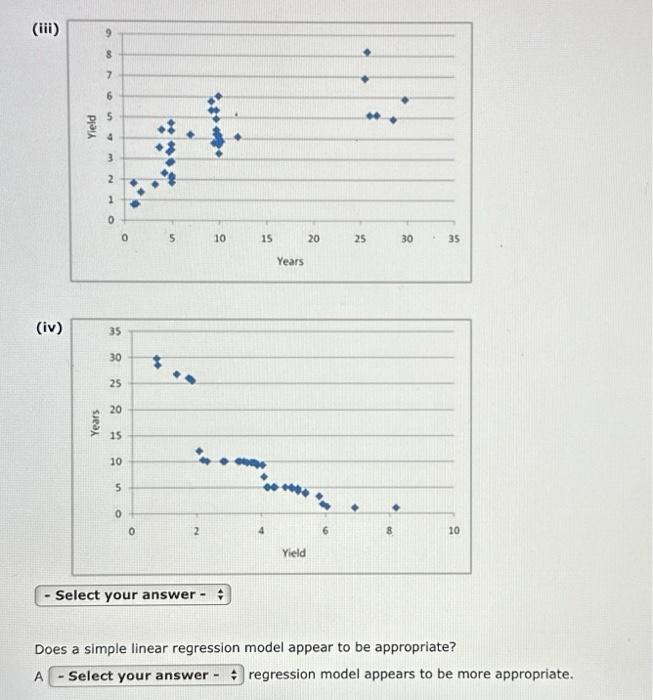 (ii) (iii)Does a simple linear regression model | Chegg.com