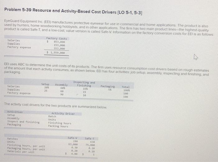 Solved Problem 5-39 Resource and Activity-Based Cost Drivers | Chegg.com