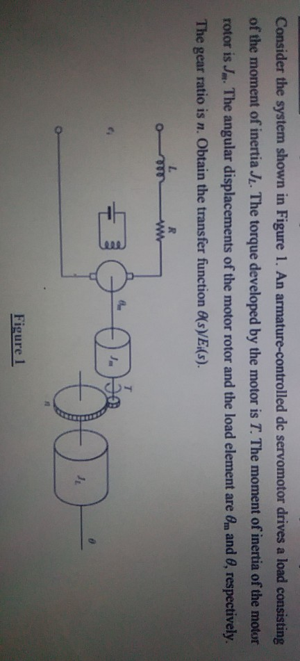 Solved Consider the system shown in Figure 1. An | Chegg.com Solved Consider the system shown in Figure 1. An | Chegg.com