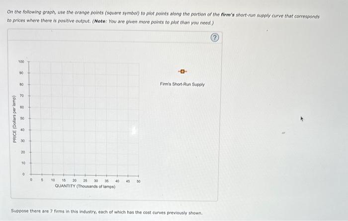 Solved The following graph plots the marginal cost (MC) | Chegg.com