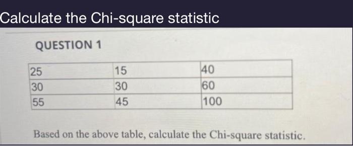Solved Calculate the Chi-square statistic QUESTION 1 Based | Chegg.com