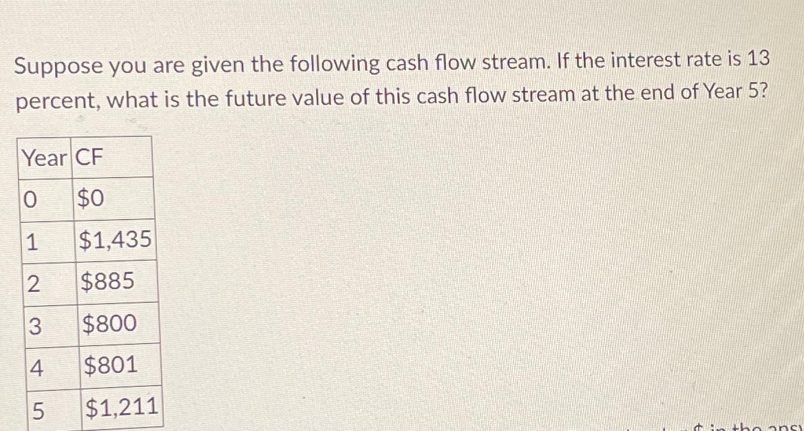 Solved Suppose you are given the following cash flow stream. | Chegg.com
