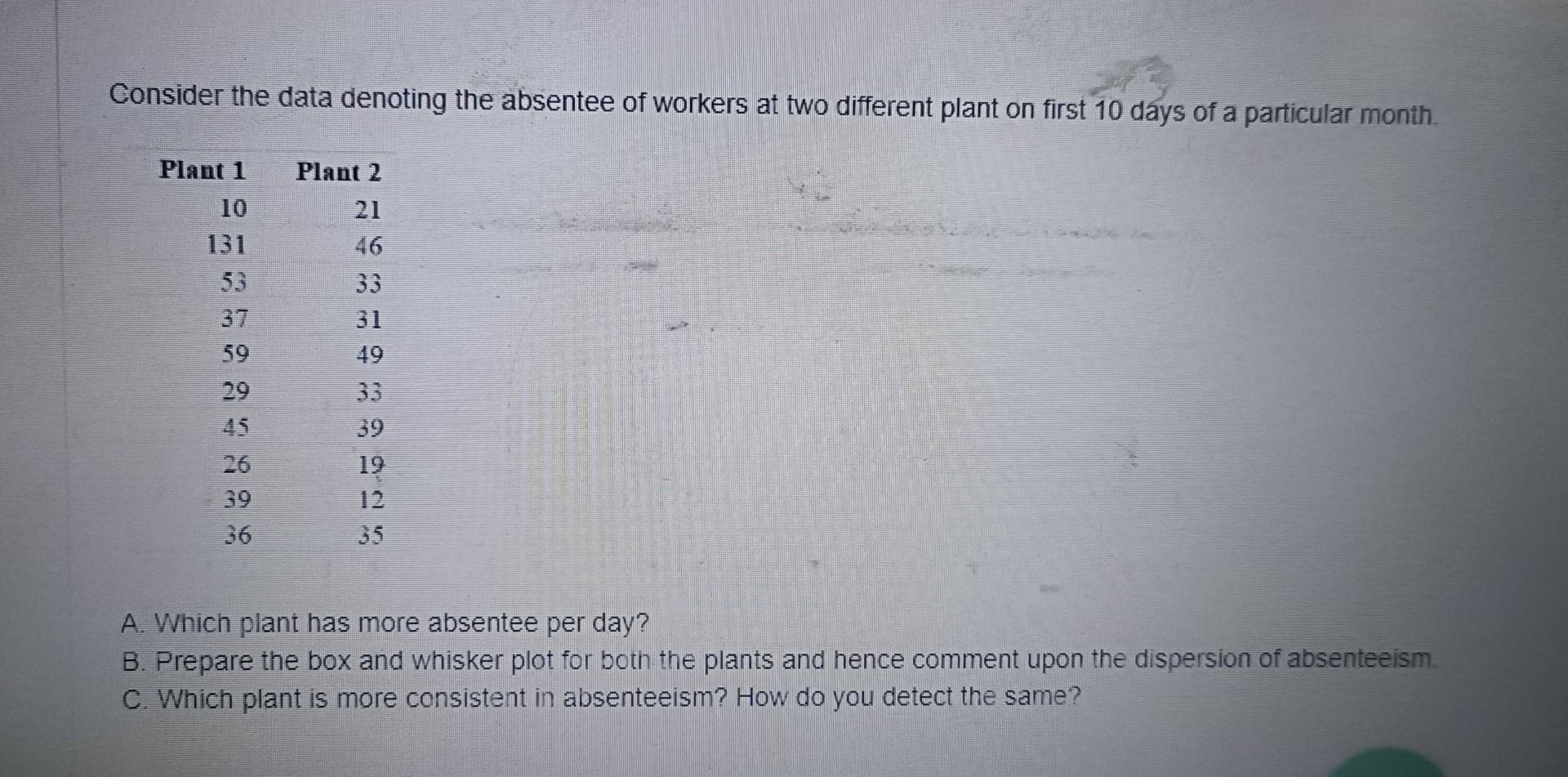 Solved Consider the data denoting the absentee of workers at | Chegg.com