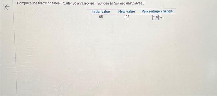 Solved Complete the following table: (Enter your responses | Chegg.com