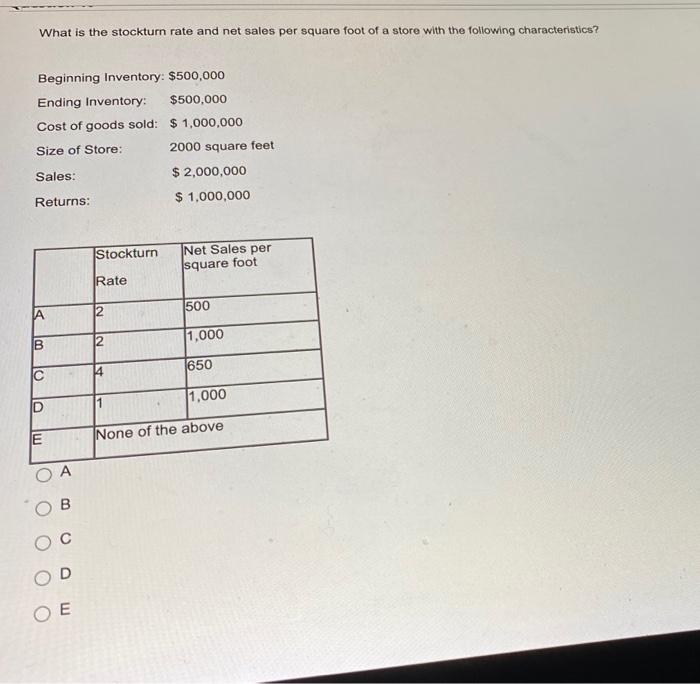 Solved What is the stockturn rate and net sales per square | Chegg.com
