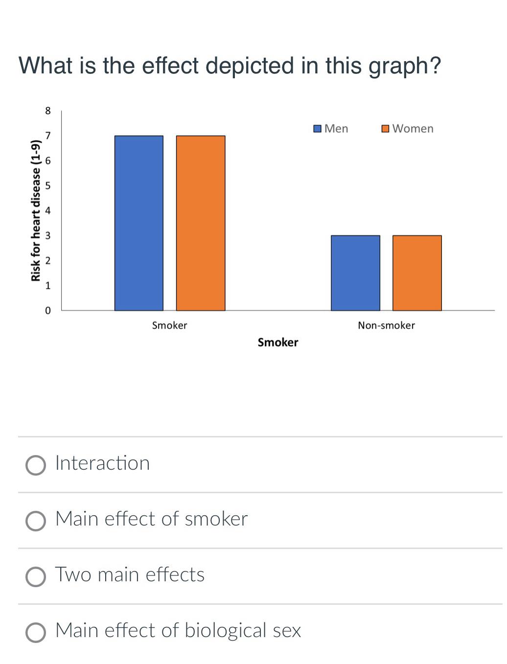 Solved What is the effect depicted in this | Chegg.com