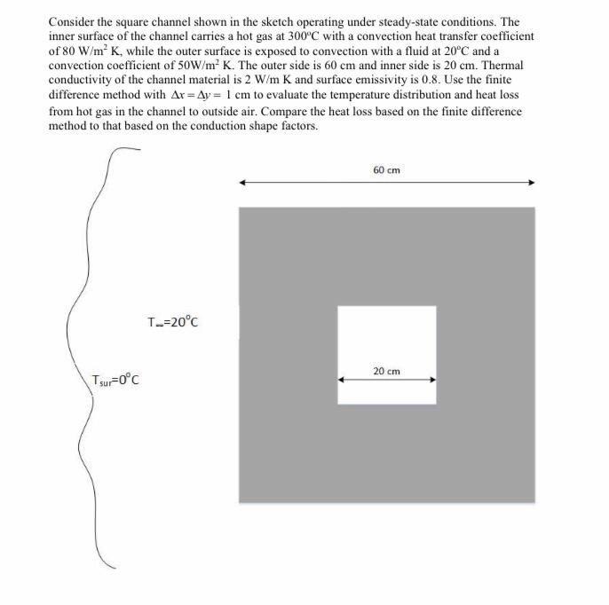 Solved Consider the square channel shown in the sketch | Chegg.com