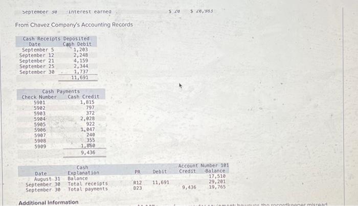 Solved Wrote a $350 check to establish a petty cash fund. | Chegg.com